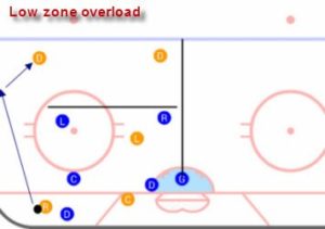 Toronto Maple Leafs Systems - Defensive Zone