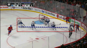 Toronto Maple Leafs Systems - Defensive Zone