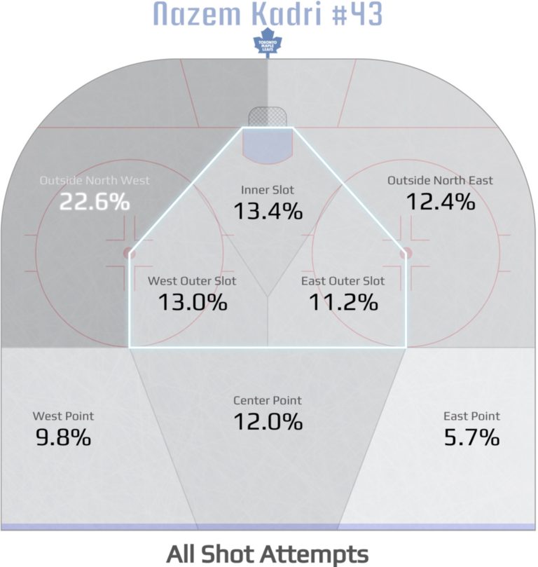 Nazem Kadri signs six-year, $4.5 million AAV contract