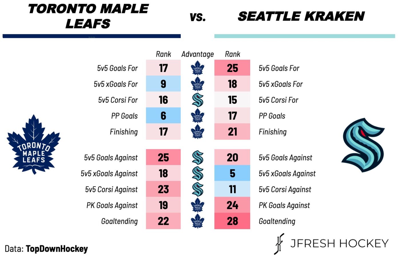 Toronto Maple Leafs vs. Seattle Kraken -- Preview, Projected Lines & TV ... Toronto Maple Leafs vs. Seattle Kraken -- Preview, Projected Lines & TV ...