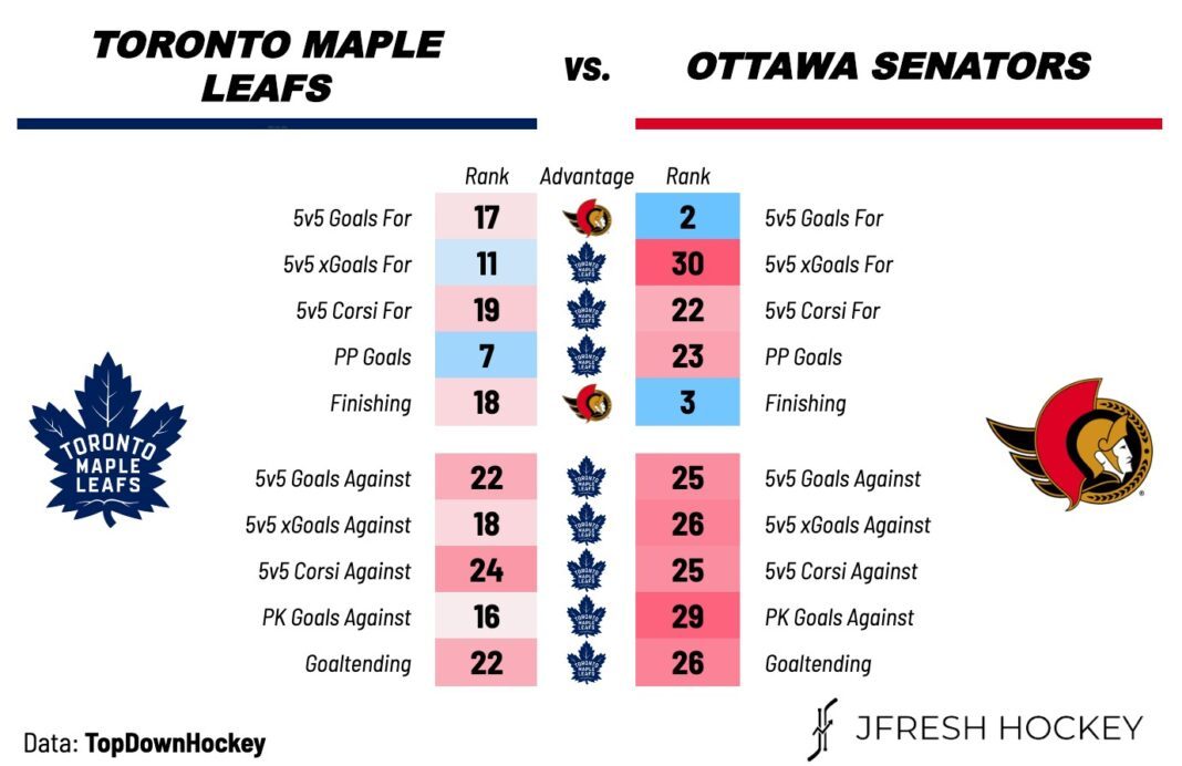 Toronto Maple Leafs vs. Ottawa Senators - Game Preview, Projected Lines ...