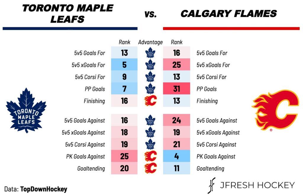 Toronto Maple Leafs vs. Calgary Flames — Preview, Projected Lines and ...