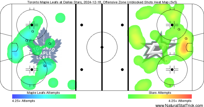 Game in 10: Joseph Woll, Maple Leafs' third line carries team to ...