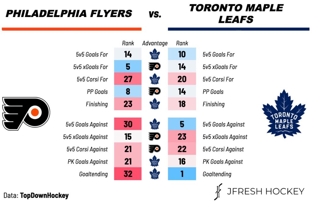 Toronto Maple Leafs vs. Philadelphia Flyers – Game #41 Preview ...