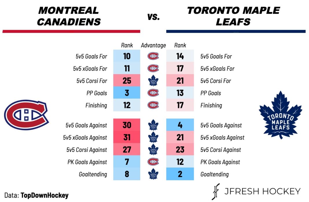 Toronto Maple Leafs vs. Montreal Canadiens – Game #47 Preview ...