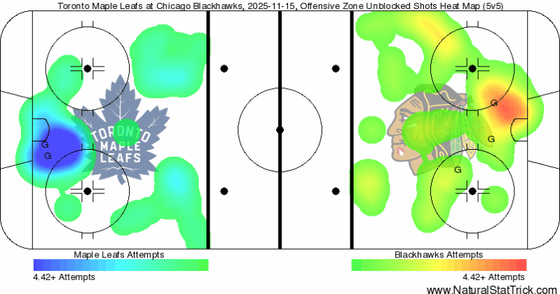 Game Review: Maple Leafs deserve a better fate but find another way to ...