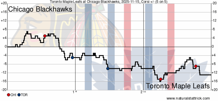 Game Review: Maple Leafs deserve a better fate but find another way to ...