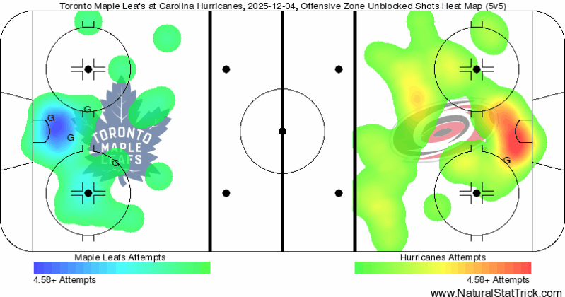 Game Review: Maple Leafs get more contributions from up and down the ...