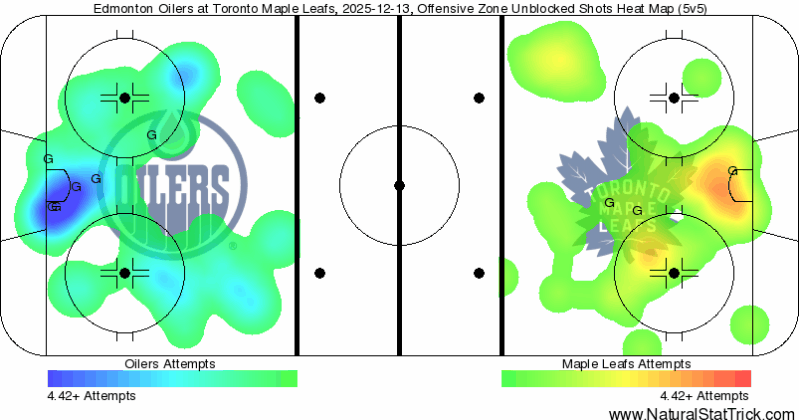 Game Review: Same old problems plague Maple Leafs in HNIC loss to Oilers