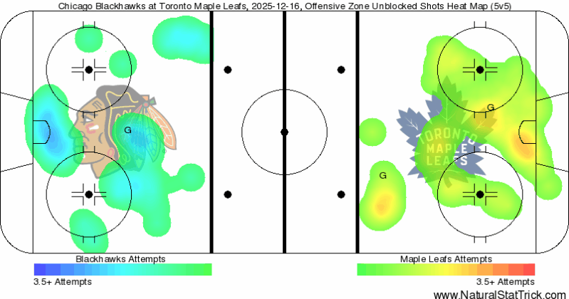 Game Review: Maple Leafs pull one out of the fire, win the Bowen game ...