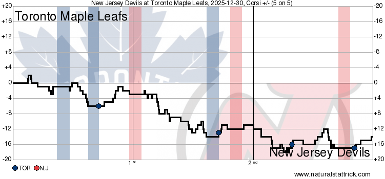 Game Review: Banged-up Maple Leafs earn character win over Devils to ...