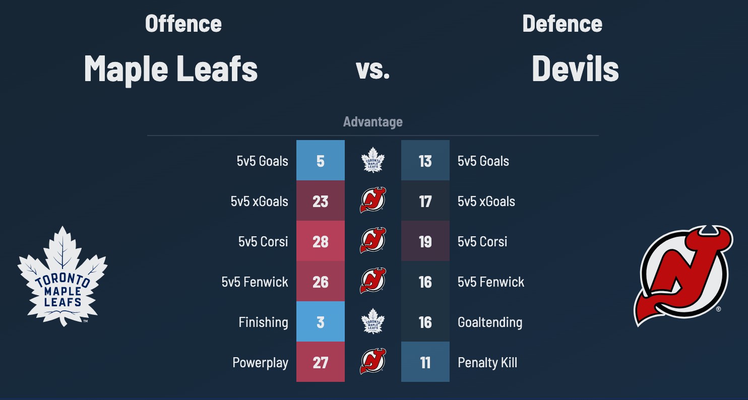 Toronto Maple Leafs vs. New Jersey Devils – Game #39 Projected Lines ...