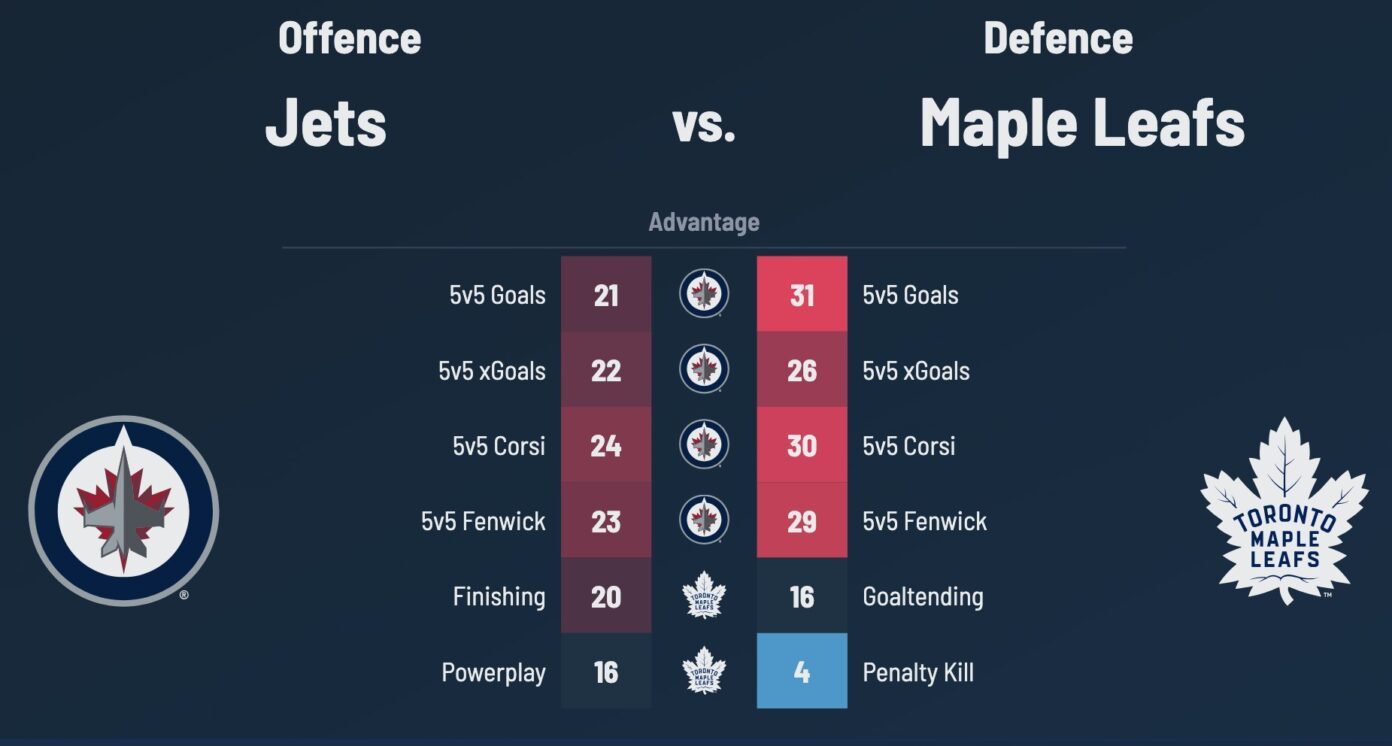 Toronto Maple Leafs vs. Winnipeg Jets – Game #40 Projected Lines ...