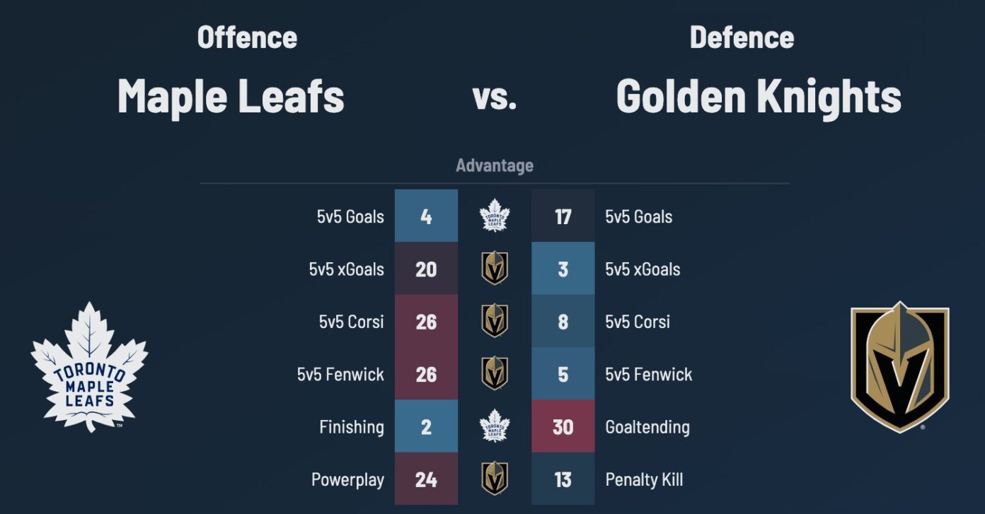 Toronto Maple Leafs vs. Vegas Golden Knights – Game #51 Projected Lines ...